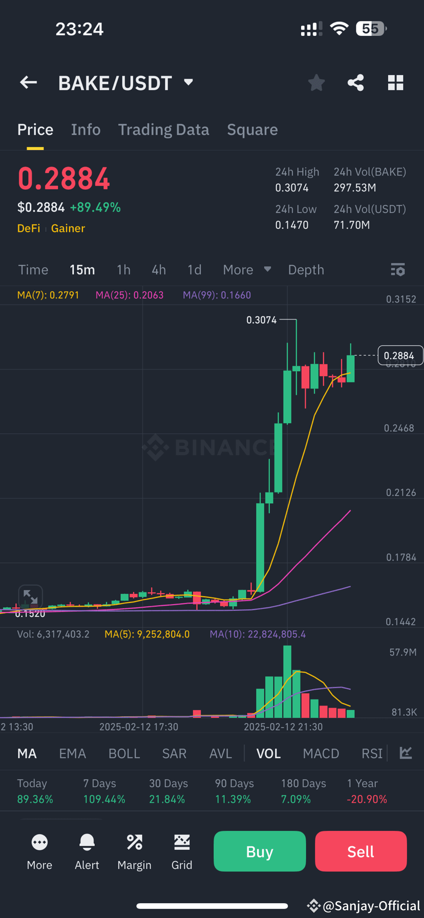Hopefully Sell Soon 😬 #BAKE/USDT Fake Pump Alright 👍 | Sanjay-Official on Binance Square