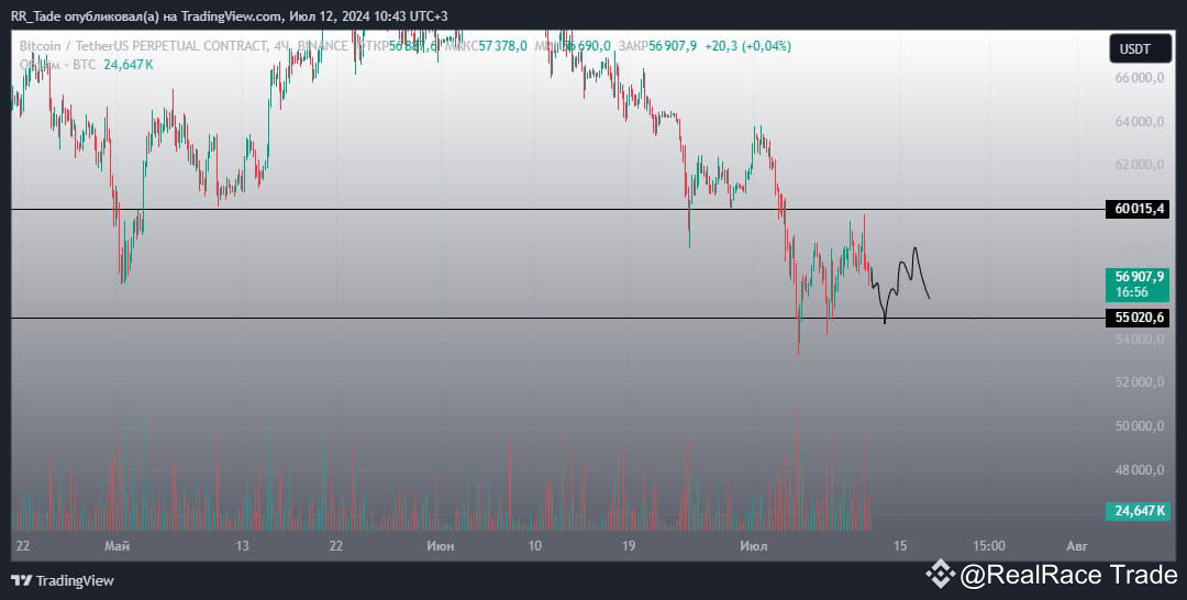 Good day! BTC reached the area of 60 thousand, and this te | RealRace Trade on Binance Square
