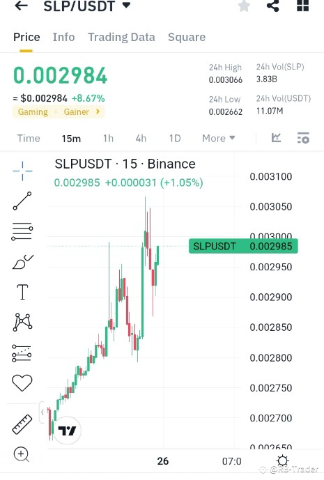 $SLP /USDT Technical AnalysisThe SLP/USDT pair is currentl | RB-Trader on Binance Square