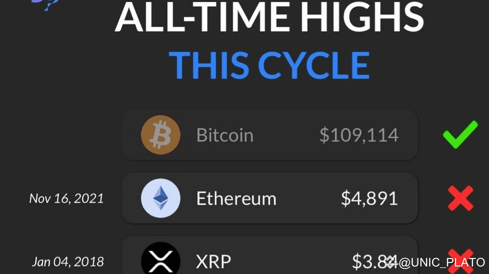 💥🌟 THE COINS WHO TOUCH THE [ATH] AND WHO DIDN'T 😱🎯 see this cycle 😑 ...