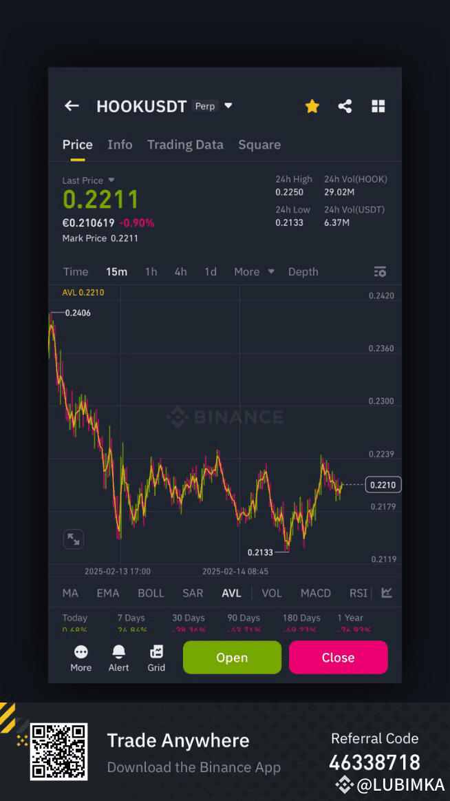 $HOOK As I was Exploring the graph, I came across these bea | LUBIMKA on Binance Square
