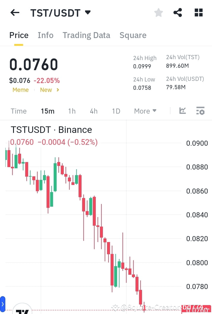 🔥 $TST T/USDT Dips Hard! Rebound Incoming? Key Levels to Wa | Square-Creator-bd774793f on ...