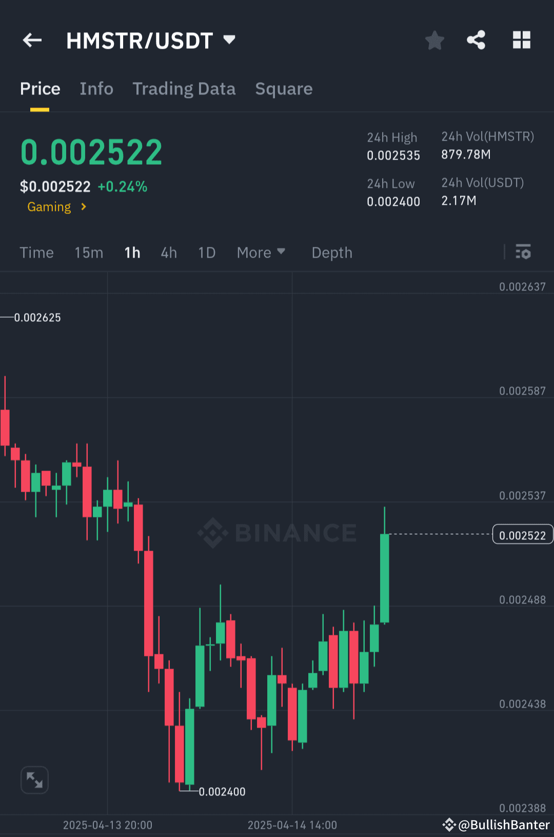 $HMSTR /USDT LONG TRADE SIGNAL – BULLS BUILDING MOMENTUM En | BullishBanter on Binance Square