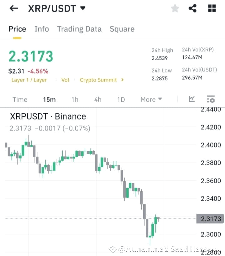 $XRP LONG SIGNAL Alert 🚀 BUY NOW Long Setup : Entry Zone: | Muhammad Saad Hassan 001 on Binance ...