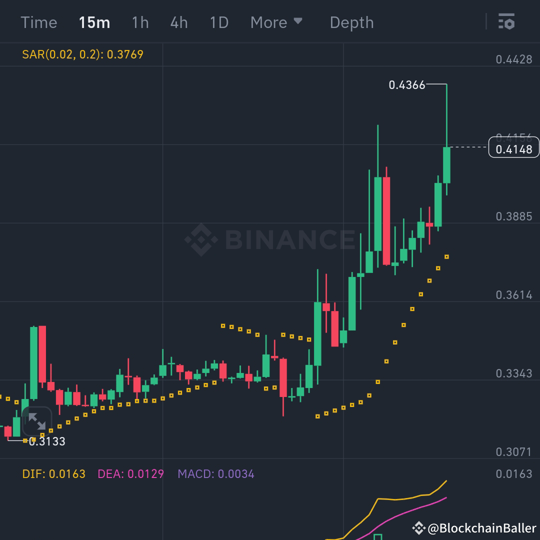 $BURGER /USDT – Skyrocketing Momentum Can It Hit $0.45? $BUR | BlockchainBaller on Binance Square