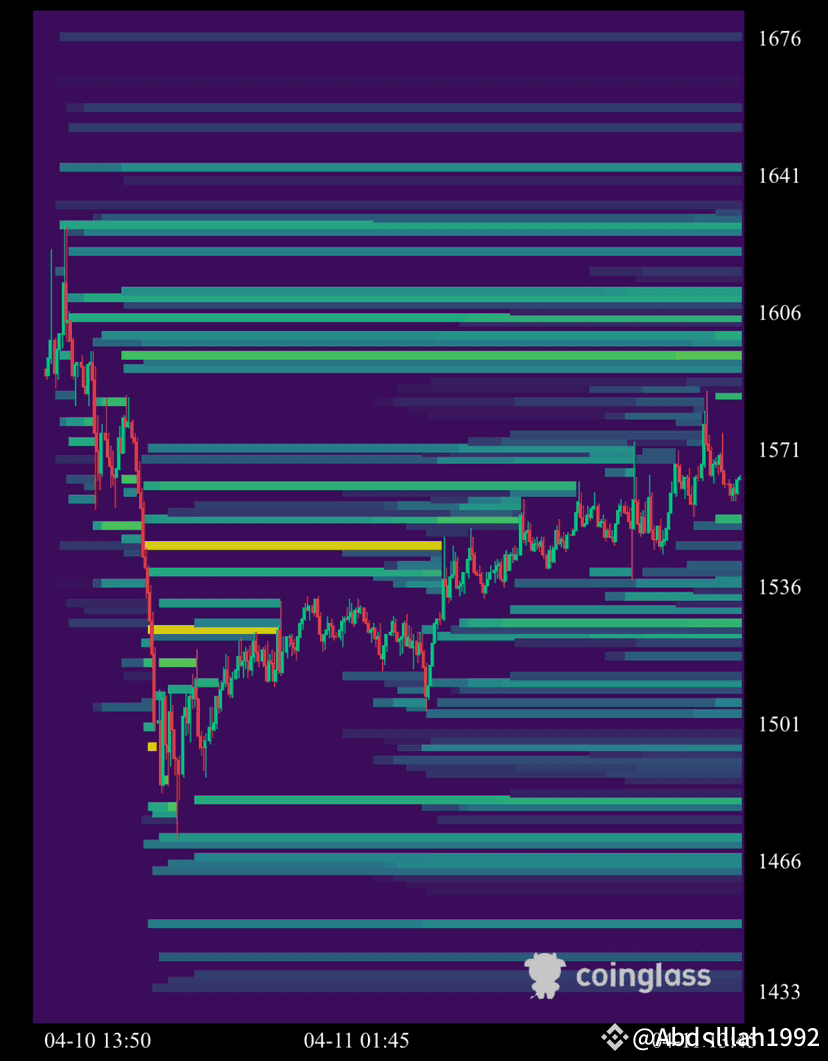 First: Liquidity Map (Heatmap - Heatmap) • Strongest liqui ...