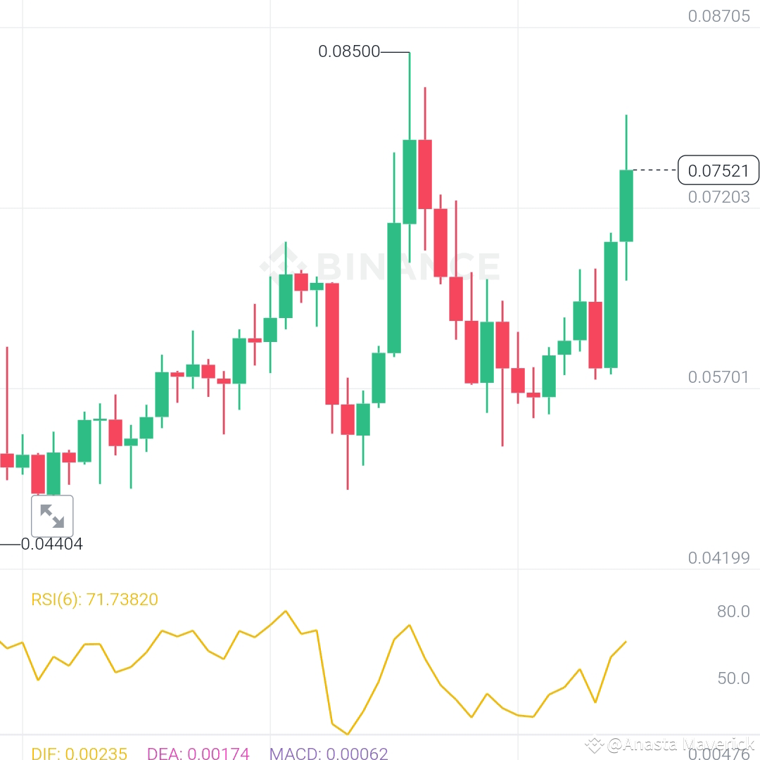 $MDT /USDT Update: TP1 Achieved 💯💥 $MDT /USDT hit its f | Anasta Maverick on Binance Square