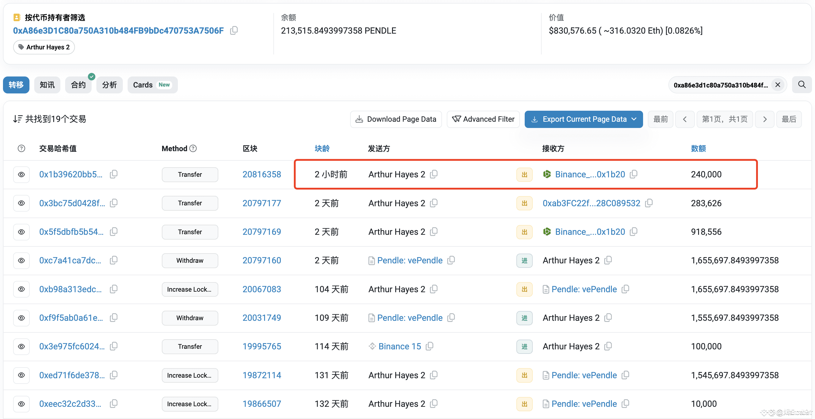 Update: BitMEX founder Arthur Hayes transferred another 240, | Marcel91 ...