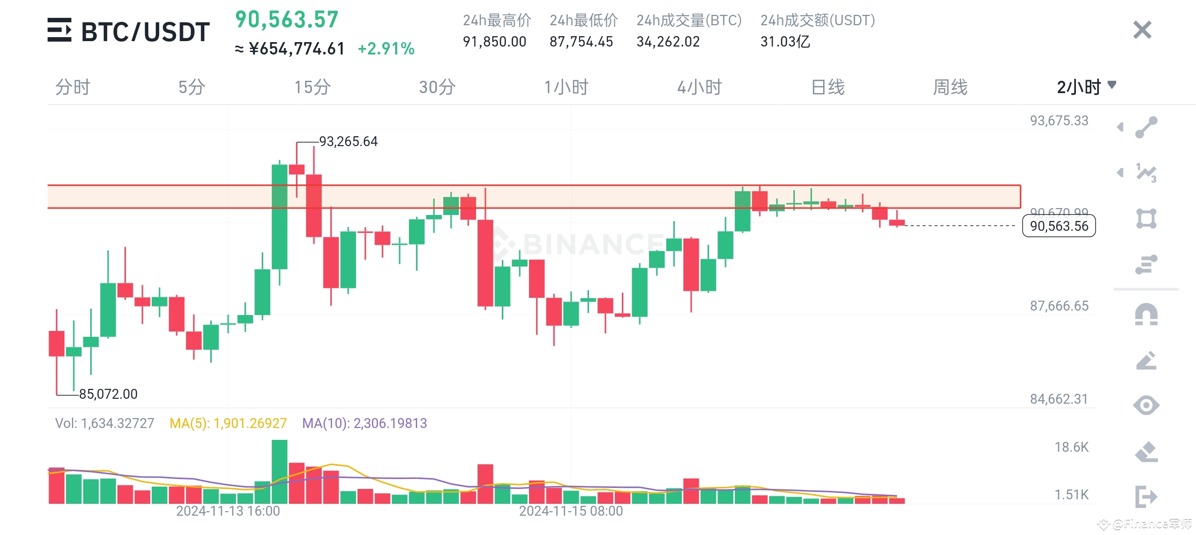 Military Advisor's Late Night Analysis: (Issue 19) BTC/SOL/E | Finance ...