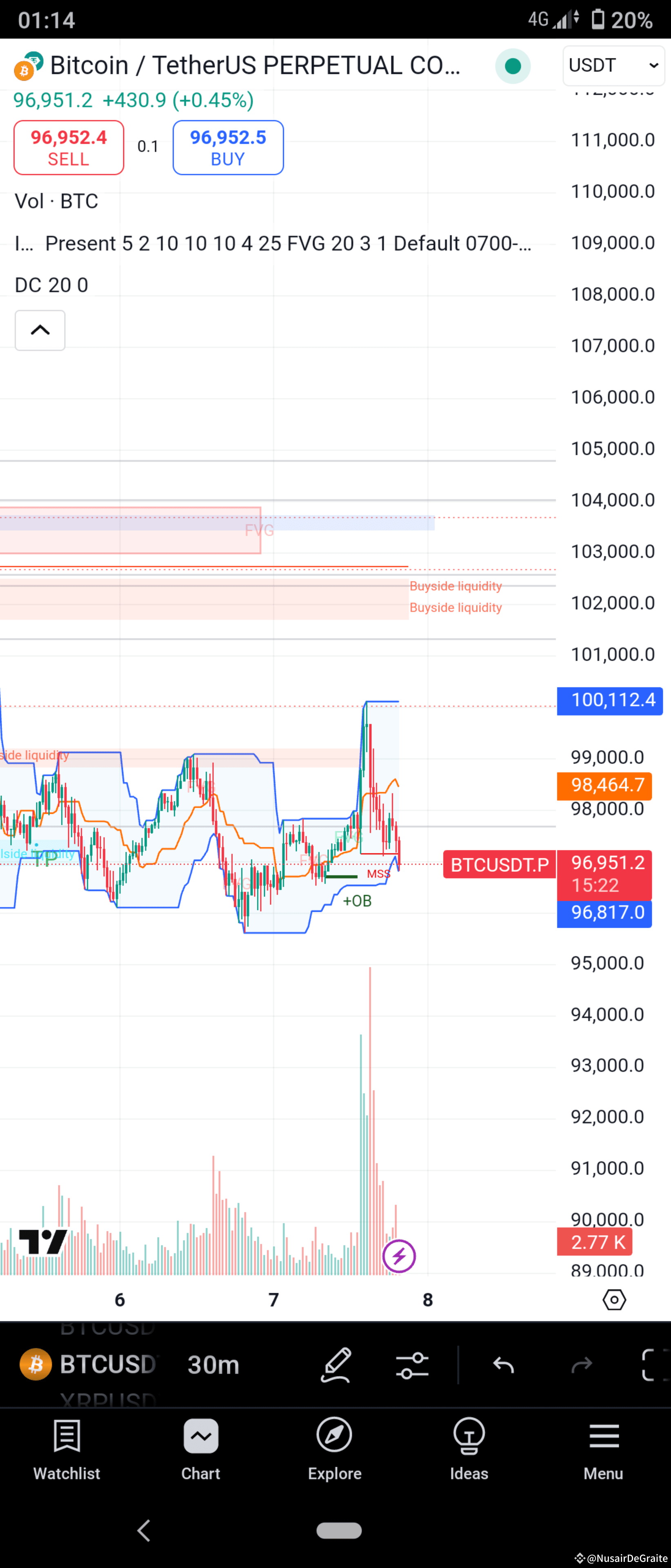 BTC/USDT Trade Signal – Bearish Bias with Bullish Alert 🔻 | CryptoDeGraite on Binance Square