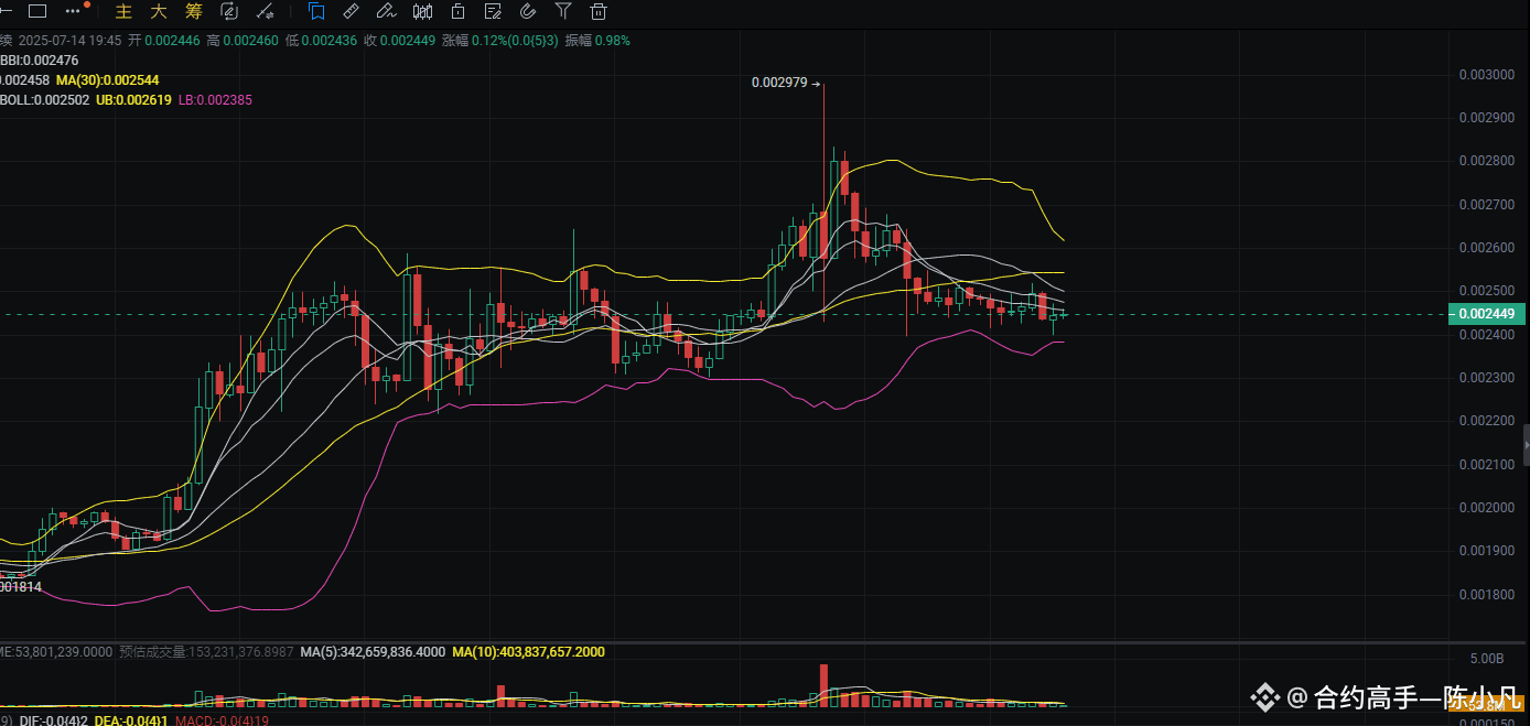$HIPPO Coins: Why is the Sui Chain New Star Exploding? | 加密凡哥 on ...