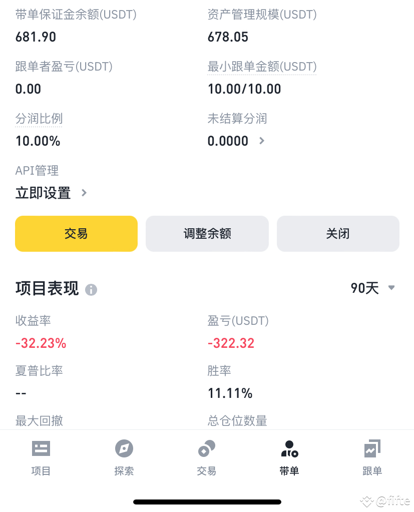 $FIL Today's drop is so severe. The project just started ha | fifte on ...