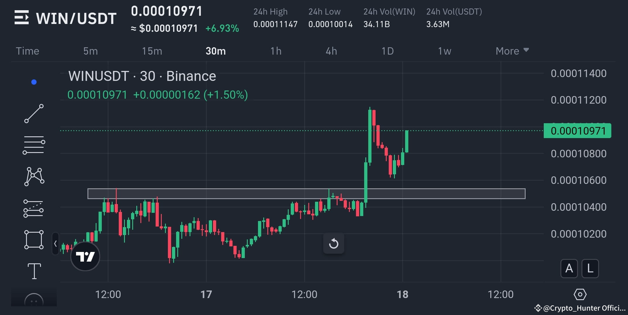 🚨$WIN /USDT ANALYSIS - BULLISH SURGE IN MOTION! 🚀 📊 Curr | Professor_Michael on Binance Square