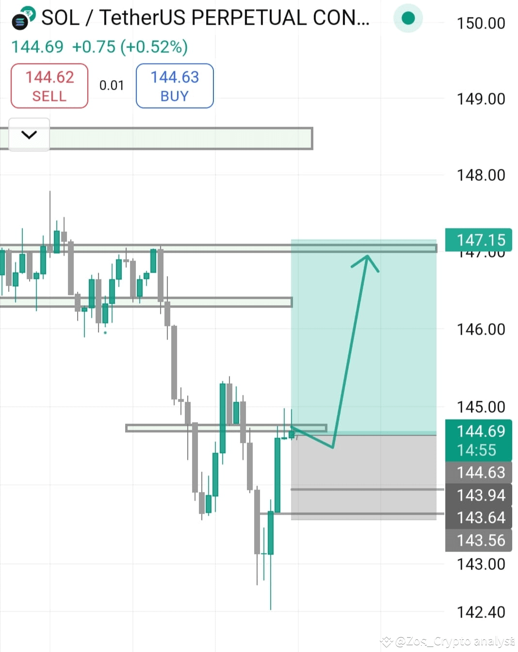 $SOL /USDT Bull run alert 💯 🔥 BULLISH BREAKOUT SETUP — ST | Zoe_Crypto analyst on Binance Square
