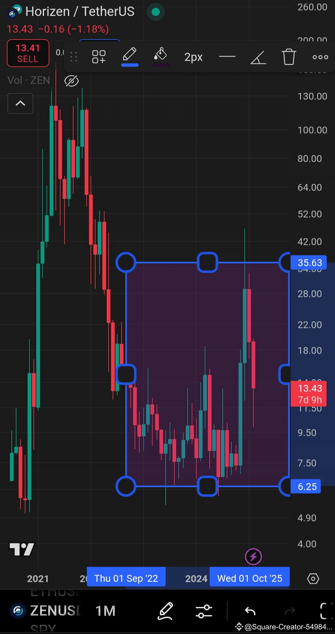 As for the analysis of the $ZEN currency based on the candl | Ploto 1 on Binance Square