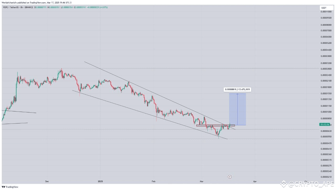 #Pepe Breaking Crucial Area, Expecting 50-60% Bullish Rally | CRYPTO ...