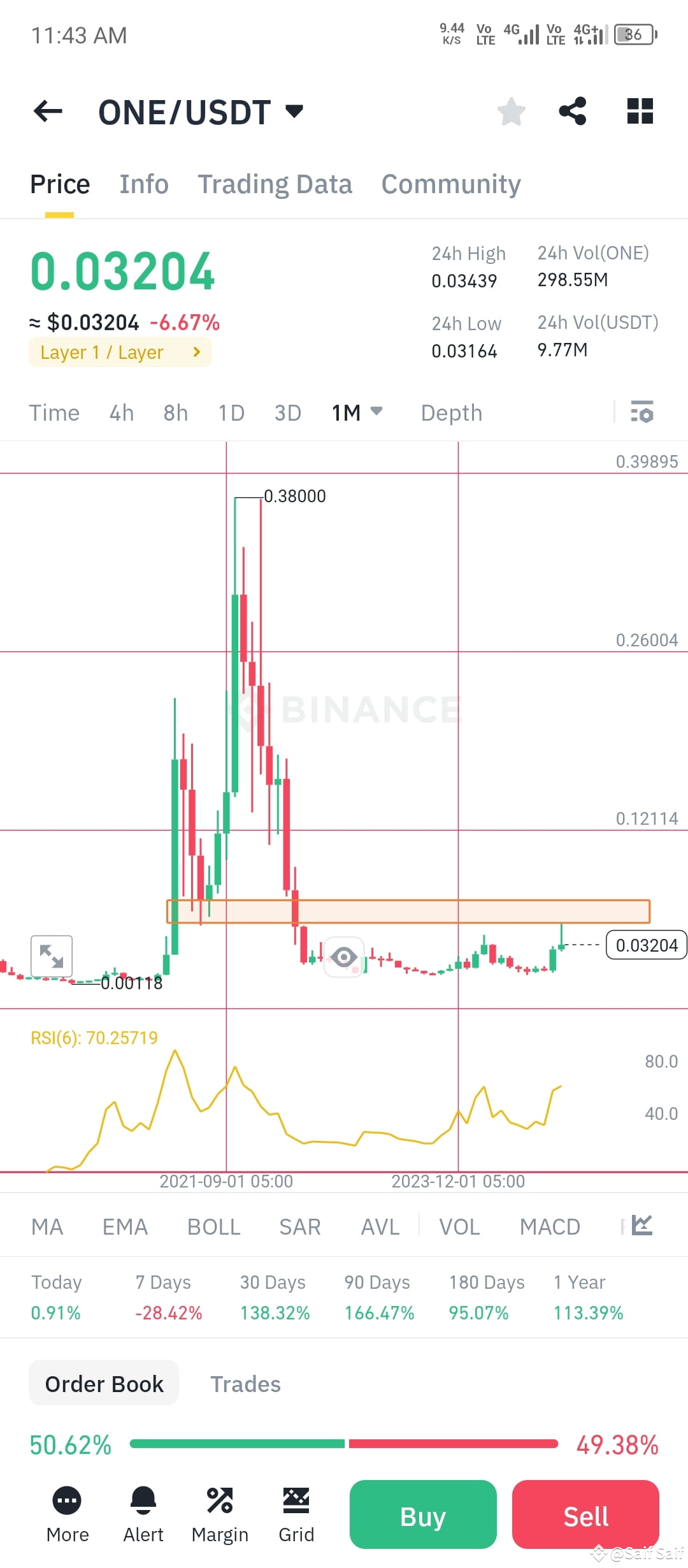one harmony coin touch All time high please guide me experts | Saif ...