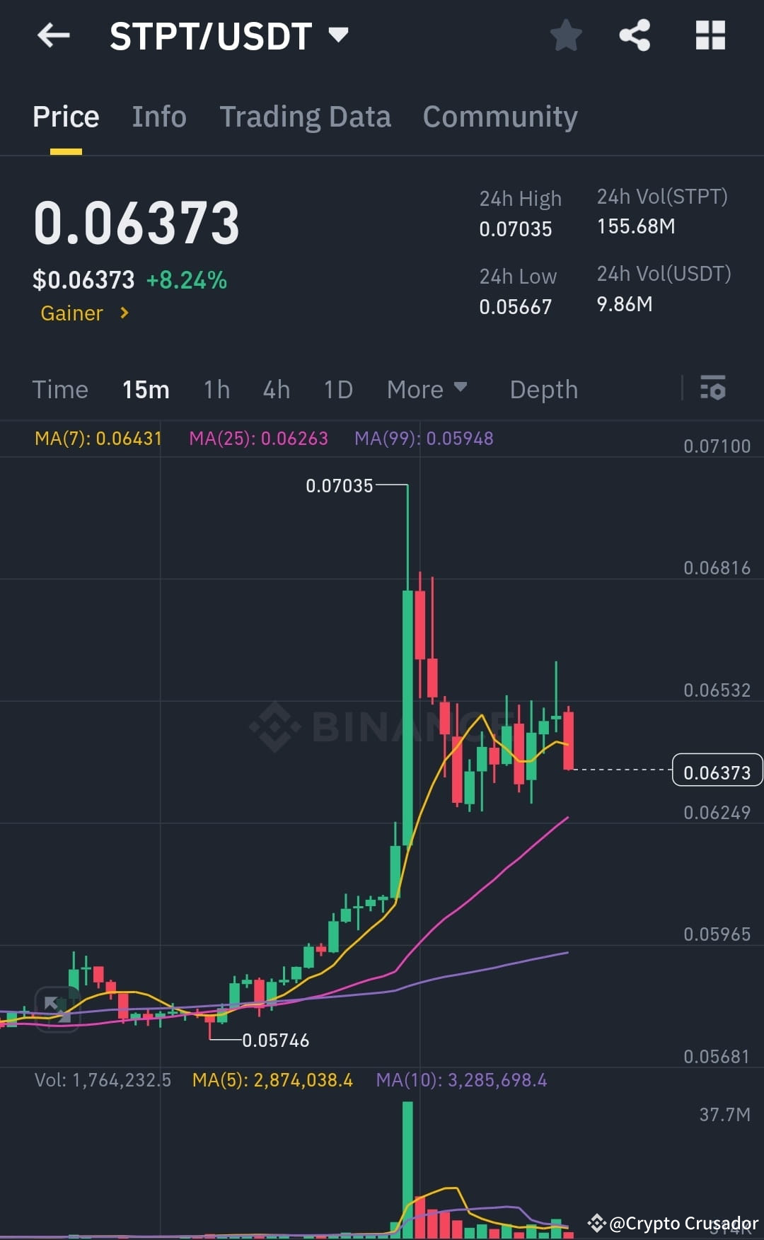 $STPT /USDT Trading Signal - Bullish Breakout in Motion! | Crypto Crusador on Binance Square