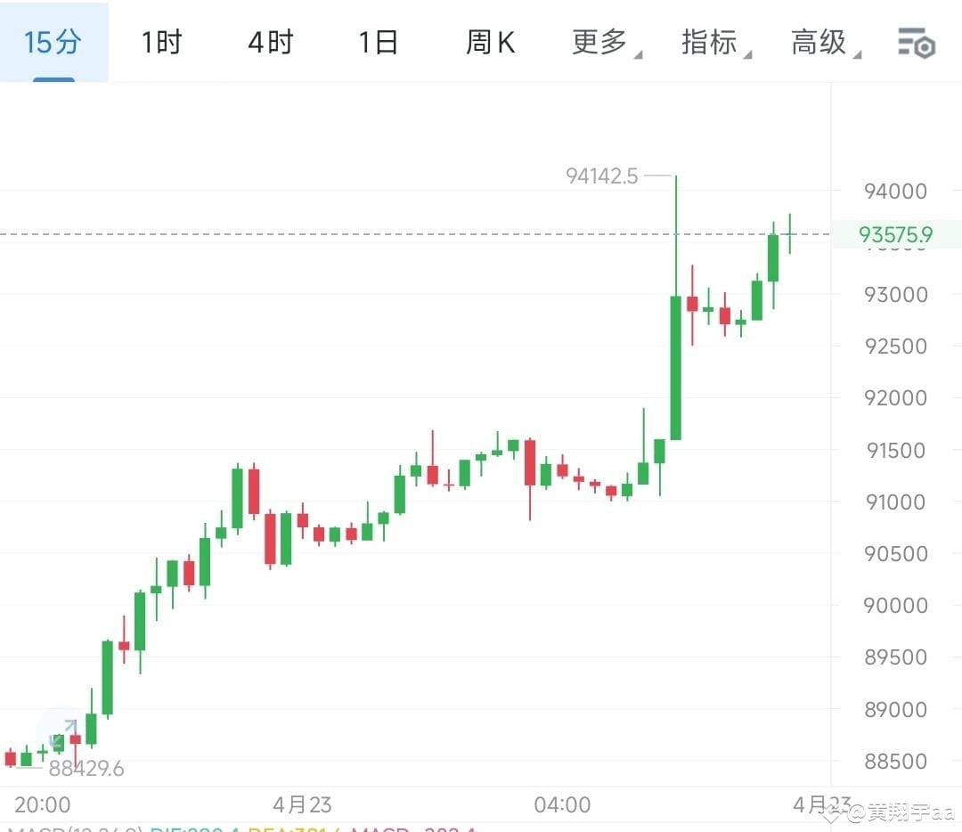 Recently, Doto has truly exemplified what it means to be | 黄翔宇aa on ...