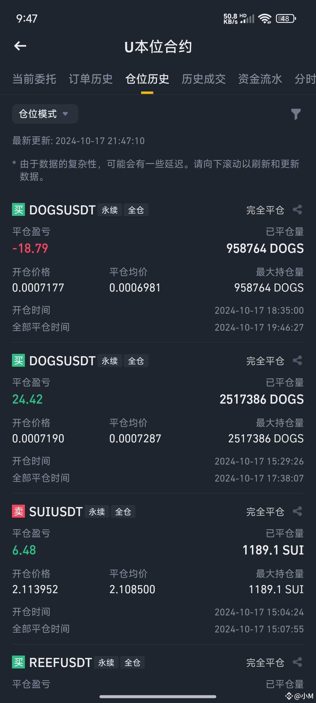$DOGS Uh, after taking a shower, I saw that I had stopped l | 小M on ...