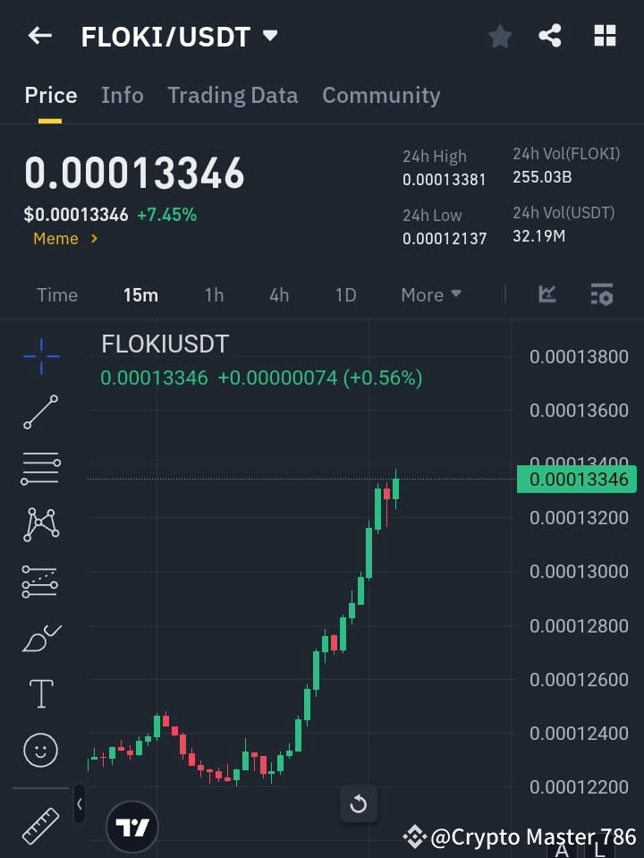$FLOKI /USDT Bull Run Alert! 🔥 Current Price: $0.00013346 | Crypto Master 786 on Binance Square