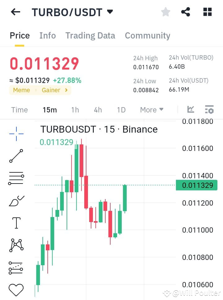 🔥 $TURBO (TURBO) – The Meme Coin You Need to Watch! 🚀 📊 | Crypto ...