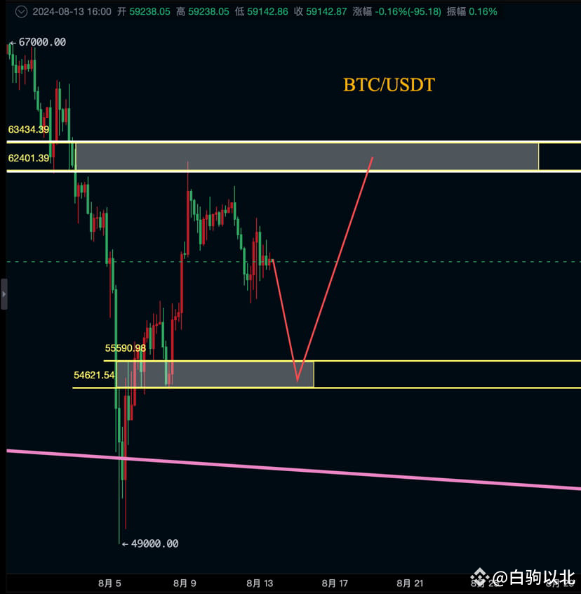 Script: The market buying power is still too weak, and there | 白鲸Crypto ...