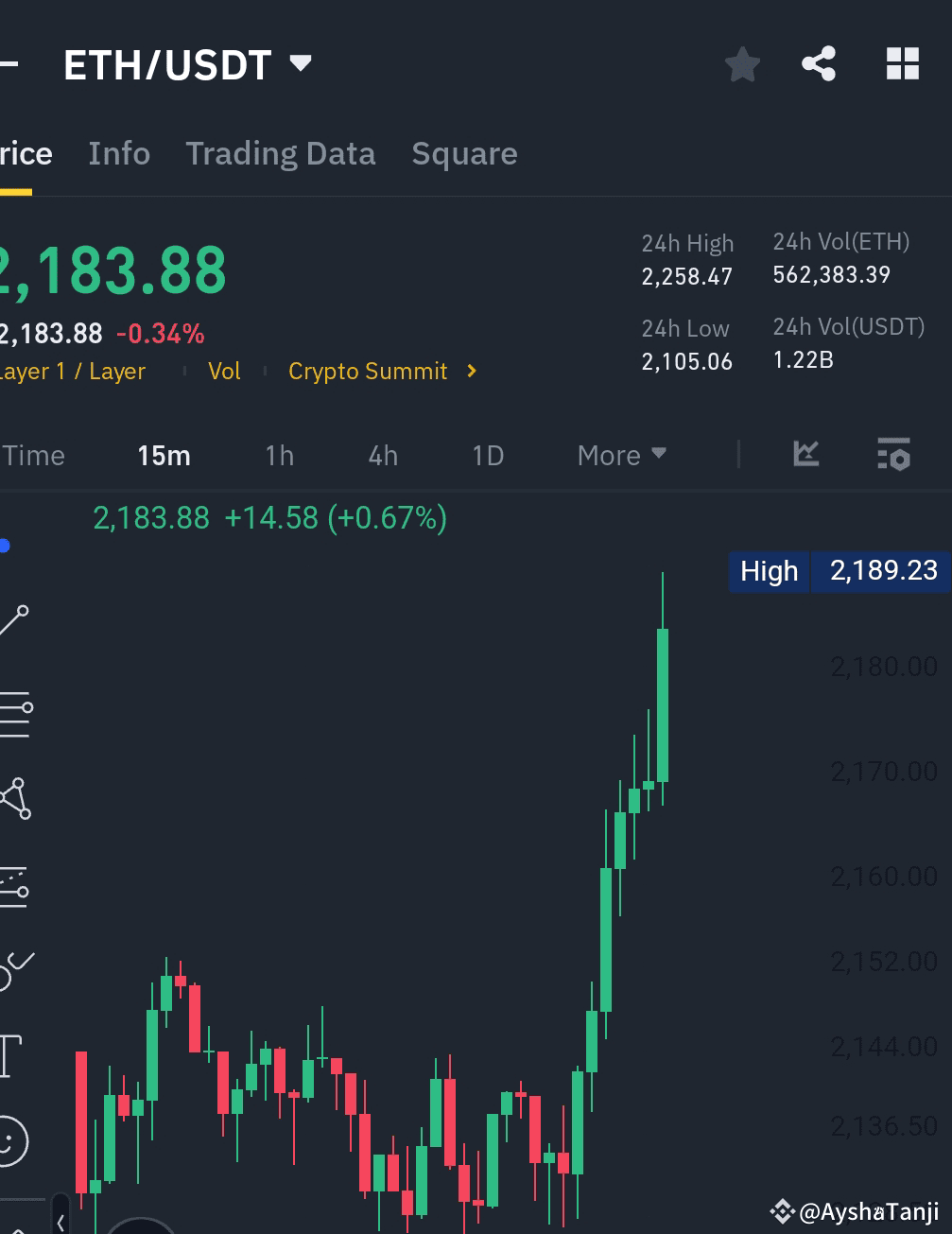 🔵🔵 Token name : #ETH $ETH /USDT LONG TRADE SIGNAL – BULL | AyshaTanji on Binance Square