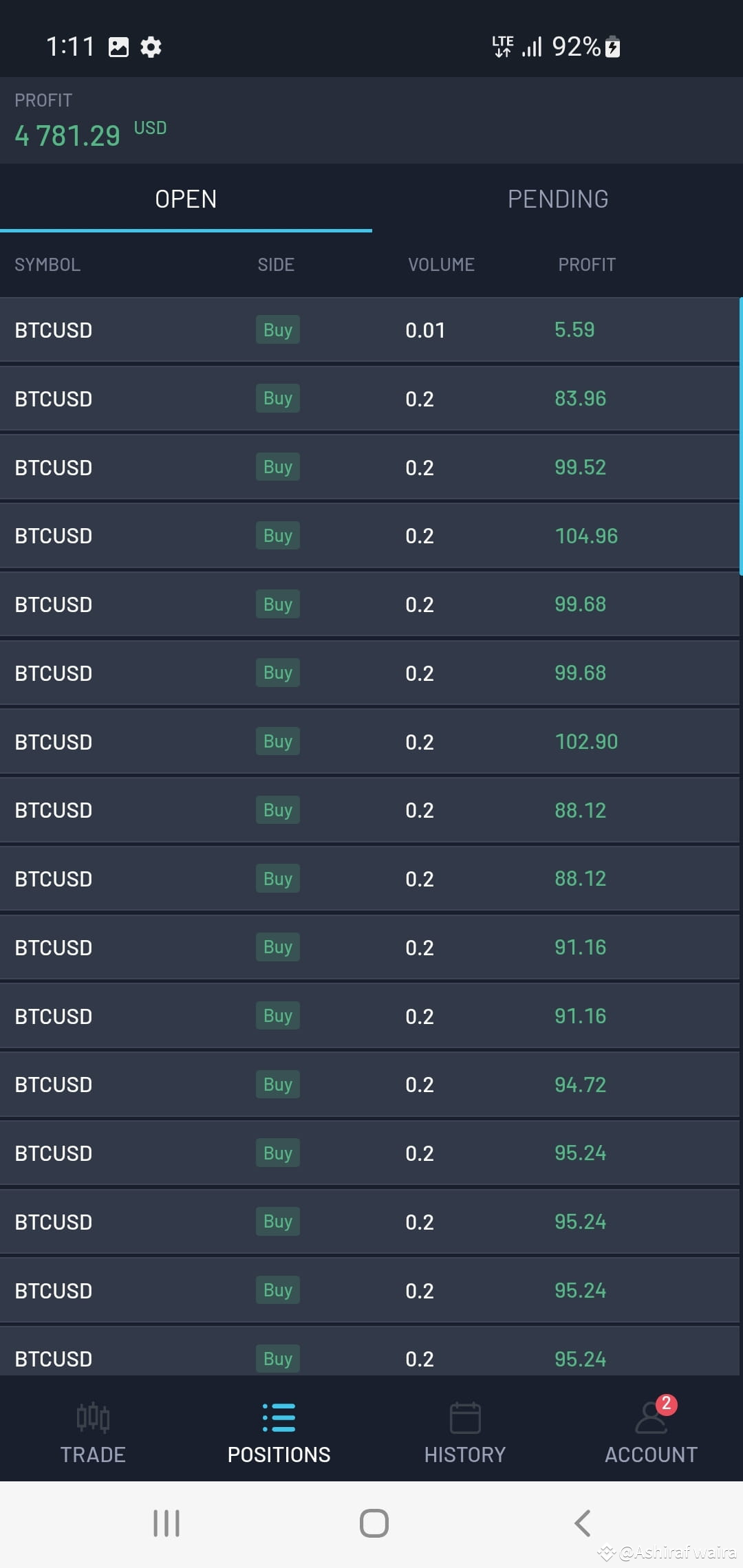 #BtcNewHolder Summary: Sell Buy: 2 Neutral: 3 RSI(14) 46.679 | Ashiraf ...
