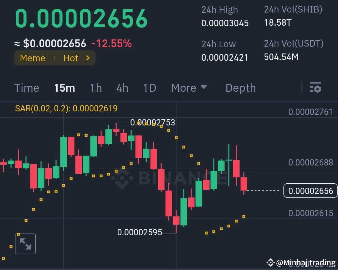$SHIB #1000SHIB Liquidation Alert! A massive $108K Long P | Nextwave Trader on Binance Square