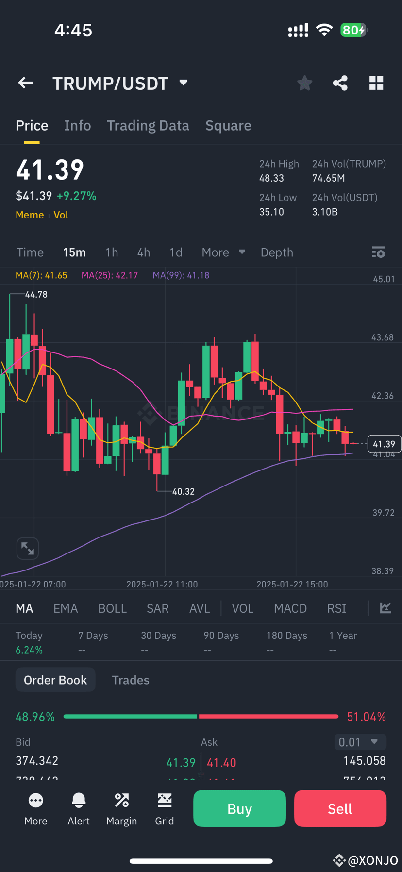 #TRUMPTokenWatch #Trump coin price 2027 Hi Hi Predicting | XONJO on ...