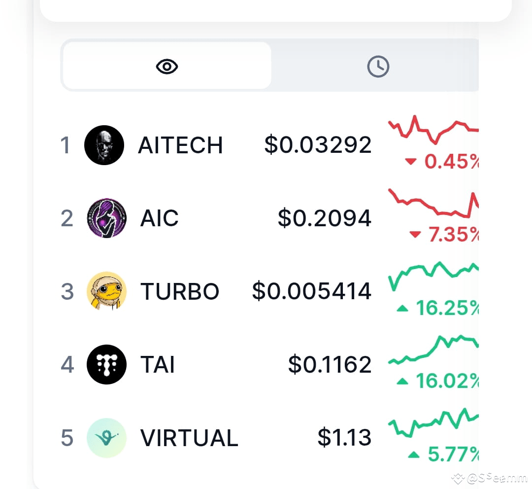 #Top AI & Big Data Tokens by Market Capitalization This page | Sheemm ...