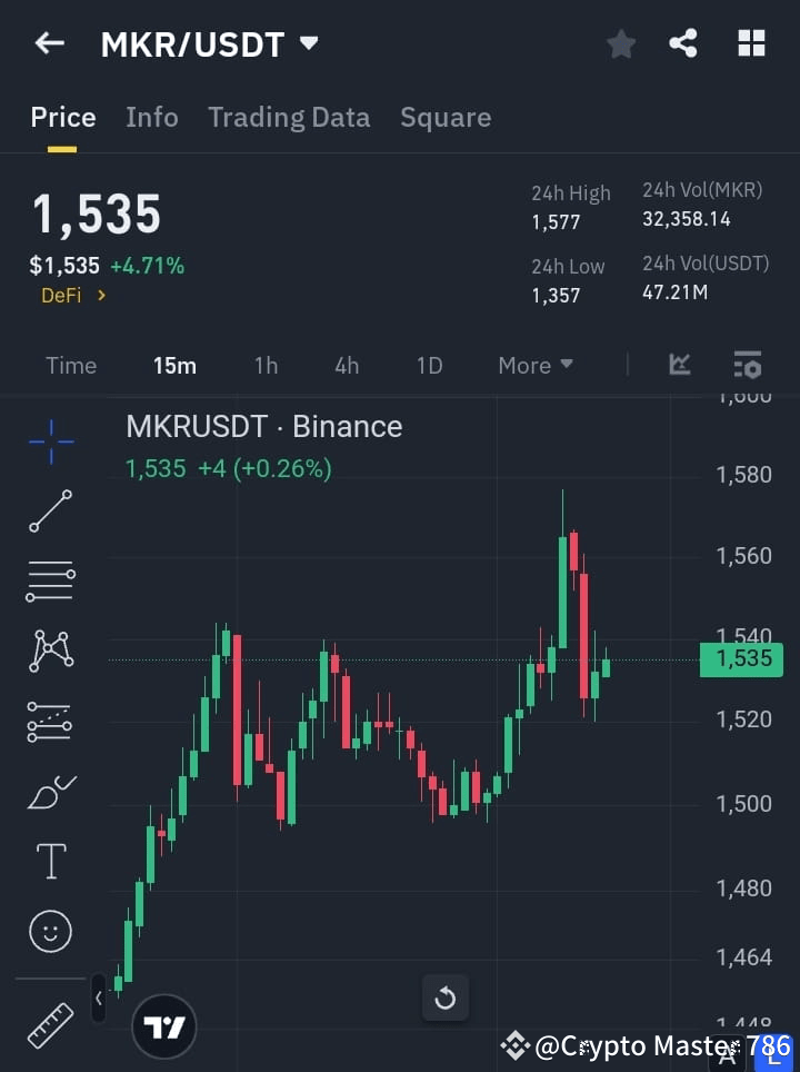 📈 $MKR /USDT – Bulls Eyeing the Next Leg Up! 🚀 📌 Current | Crypto Master 786 on Binance Square