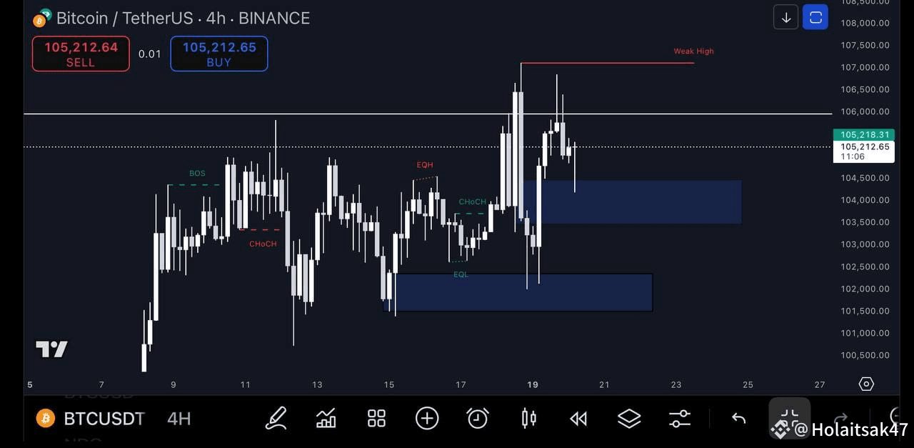 $BTC needs to hold this IMB or otherwise we’ll be revisitin ...