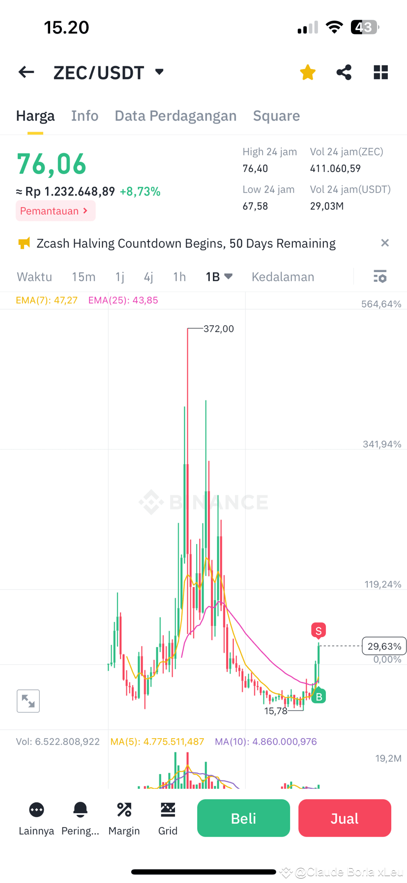 #ZECUSDT $ZEC memiliki pola yang sama next to the moon 📈 | billionnare on Binance Square
