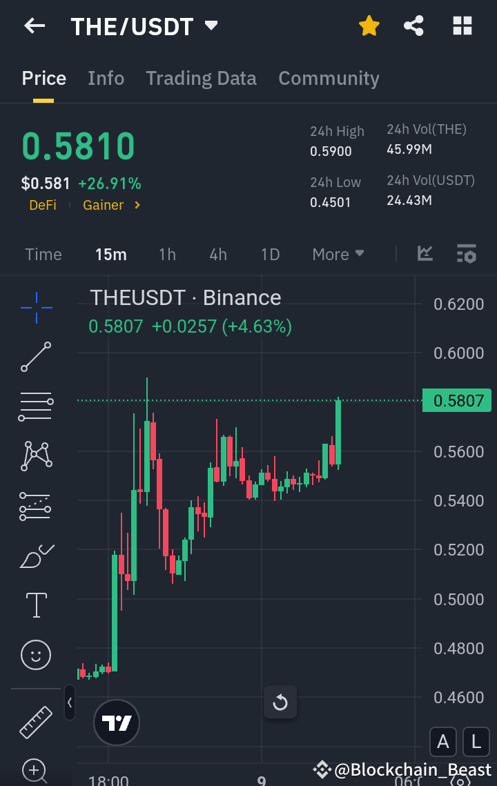 $THE /USDT Bull Run Alert!🔥💯 📌 Current Price: $0.5810 | Blockchain_Beast on Binance Square