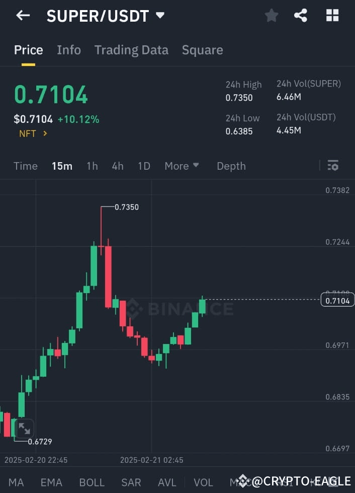 🚀 $SUPER /USDT Trade Setup – Bullish Momentum! 🔥 📊 Marke | CRYPTO-EAGLE on Binance Square