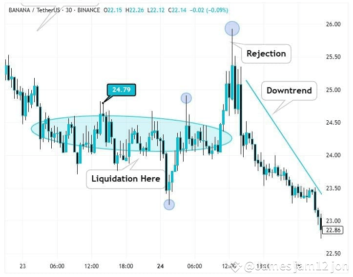 $BANANA The chart for BANANA/TetherUS shows a promising re | James ...