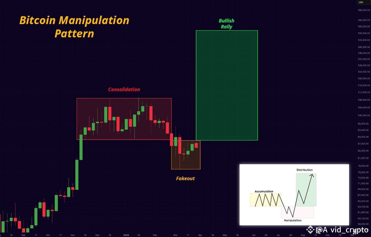 🚨 Bitcoin Manipulation Pattern Unfolding 🚨 1️⃣ Consolidat | Arvid ...