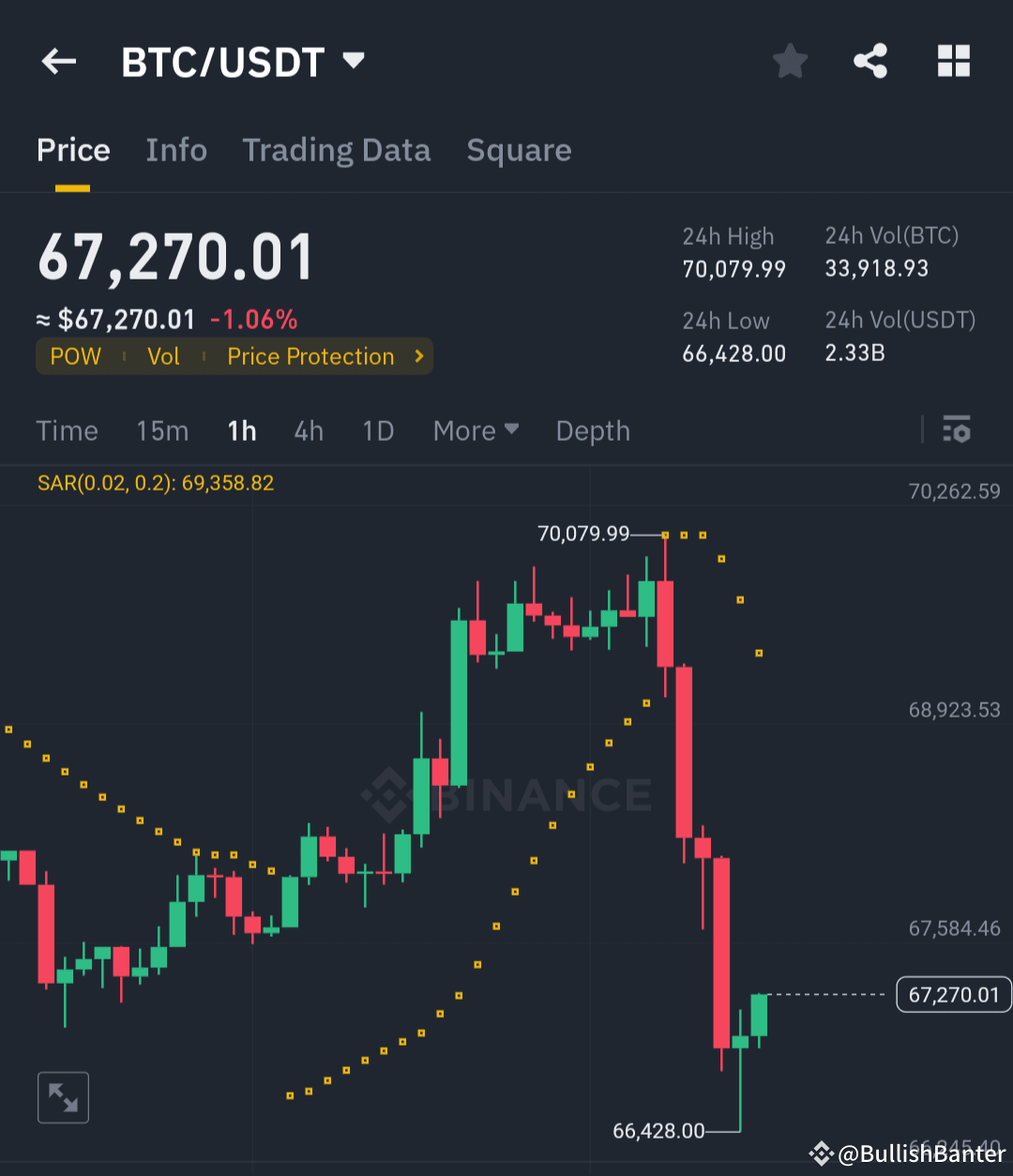 $BTC Technical Analysis Report; $BTC follow exactly same as ...