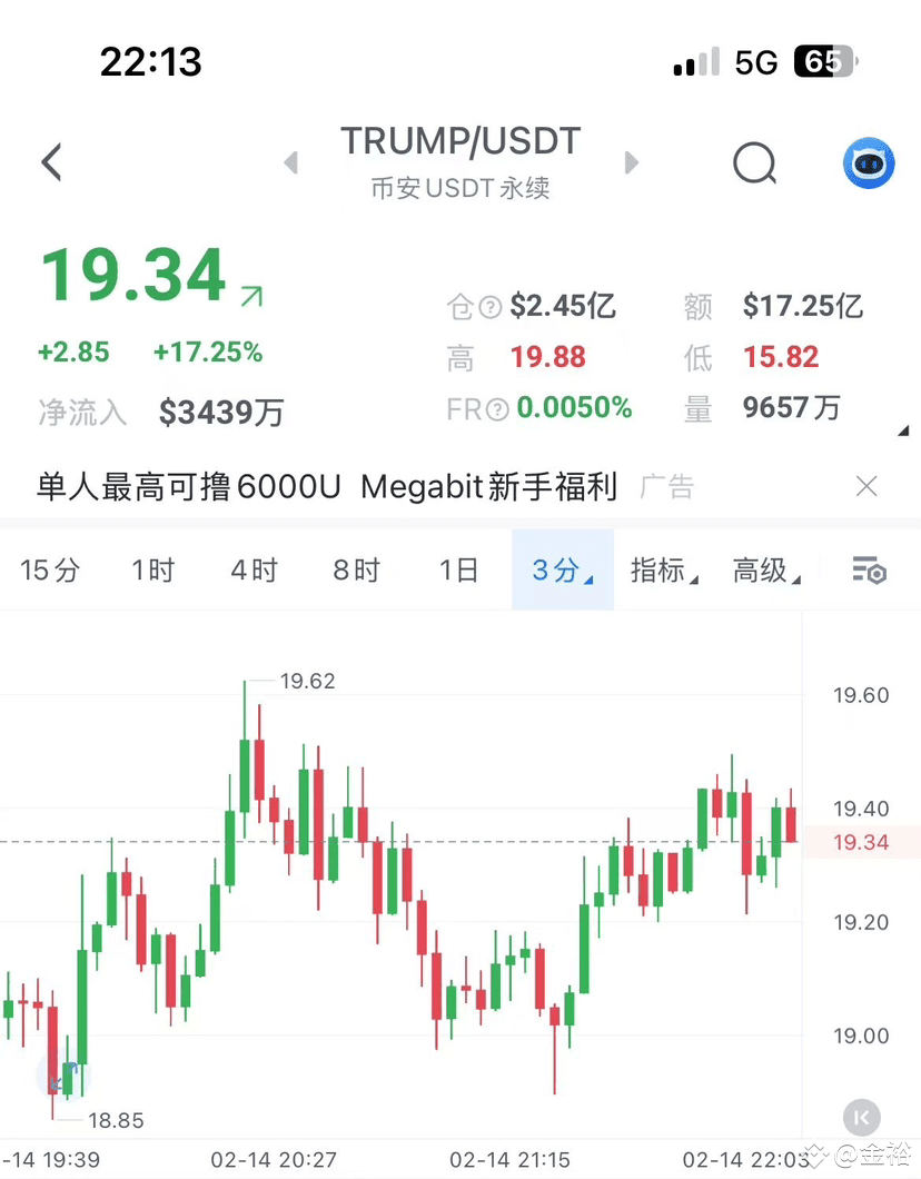Evening TURMP Significant growth strong evening suggestion | 金裕 on ...