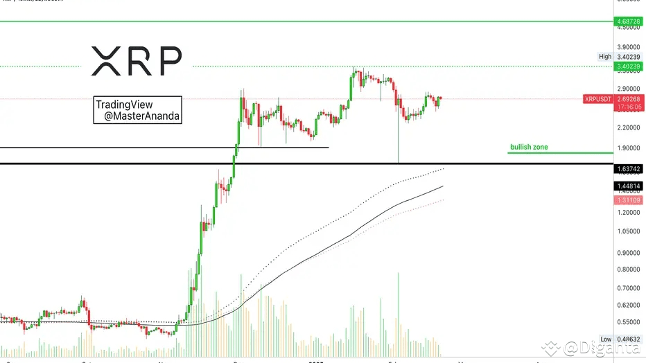 🚀 XRP: To Pump or Not To Pump? Decoding the Ripple Riddle 🌊 | Diganta ...
