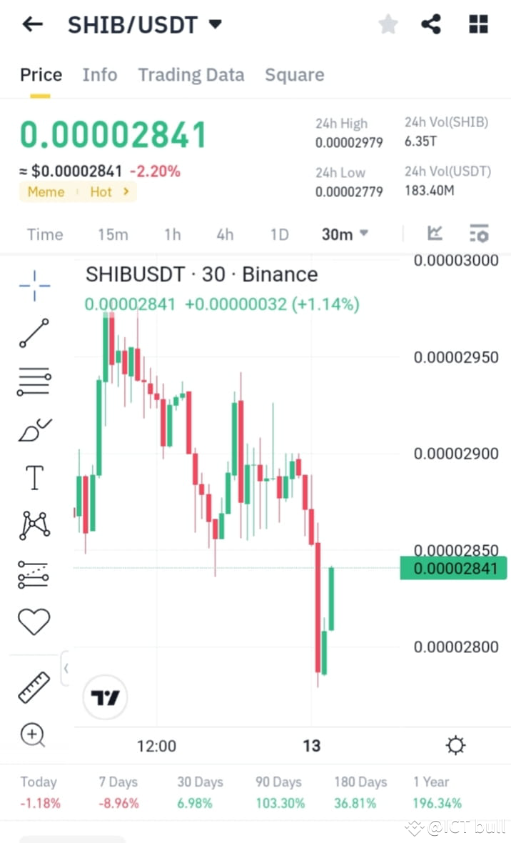 🚨 $SHIB /USDT ALERT: Critical Levels to Watch – Big Move Ex | ICT bull on Binance Square