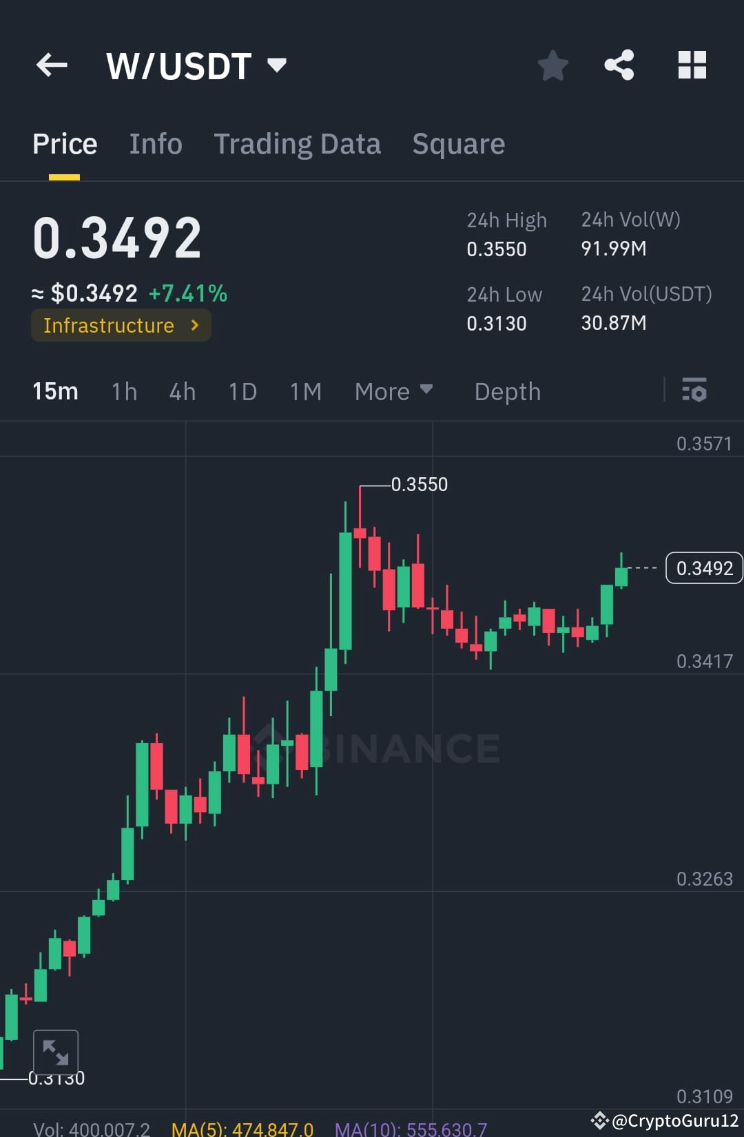 $W /USDT Trade Signals Short Trade Signal: Entry Zone: $0. | CryptoGuru12 on Binance Square
