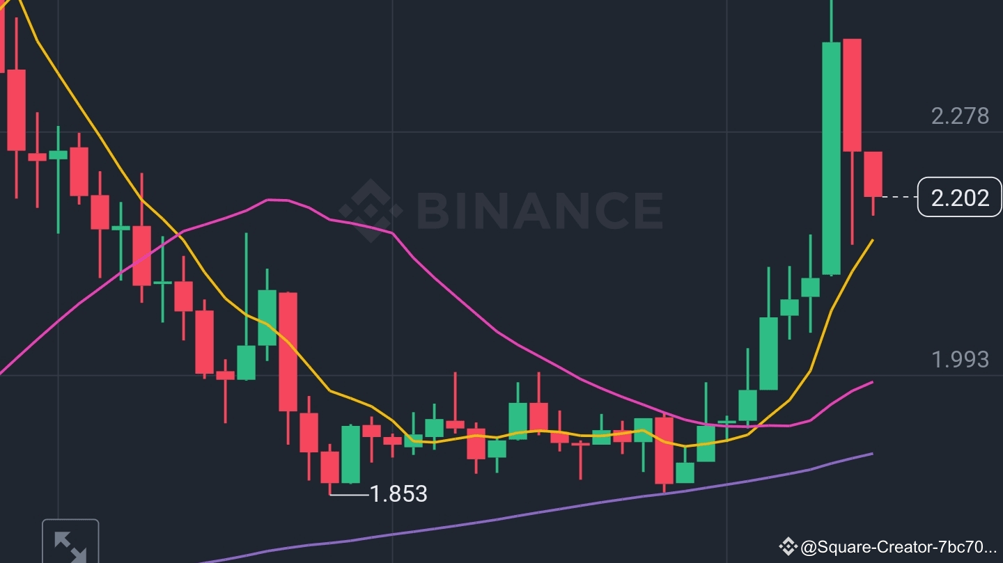 FIRO /USDT Update: Achieved | عبد الباري أحمد abdu lbari on Binance Square