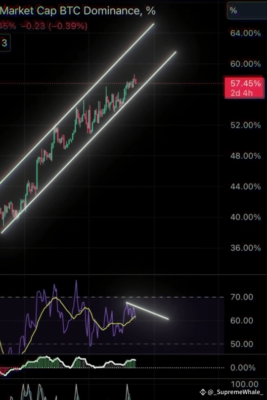 $BTC Correction incoming ‼️ The current signals on the Bitco ...