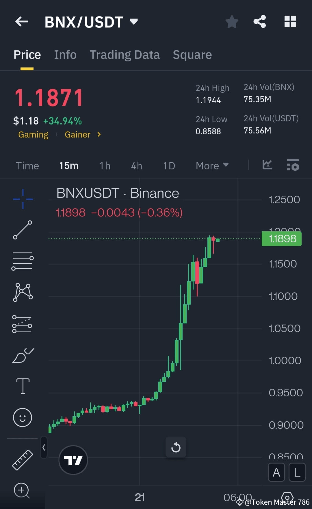 $BNX /USDT Trade Analysis – 15M Chart (Binance) Market Over | AlphaAnalyst on Binance Square