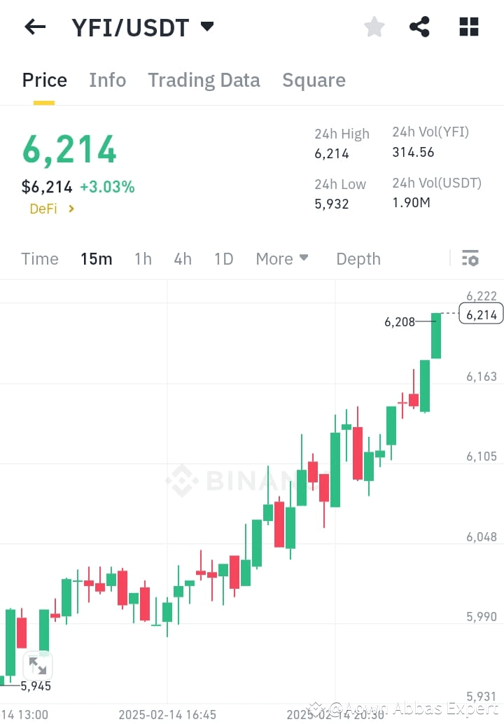 🚀 $YFI /USDT – Gearing Up for a Bigger Move! YFI is showin | Aown Abbas Expert on Binance Square