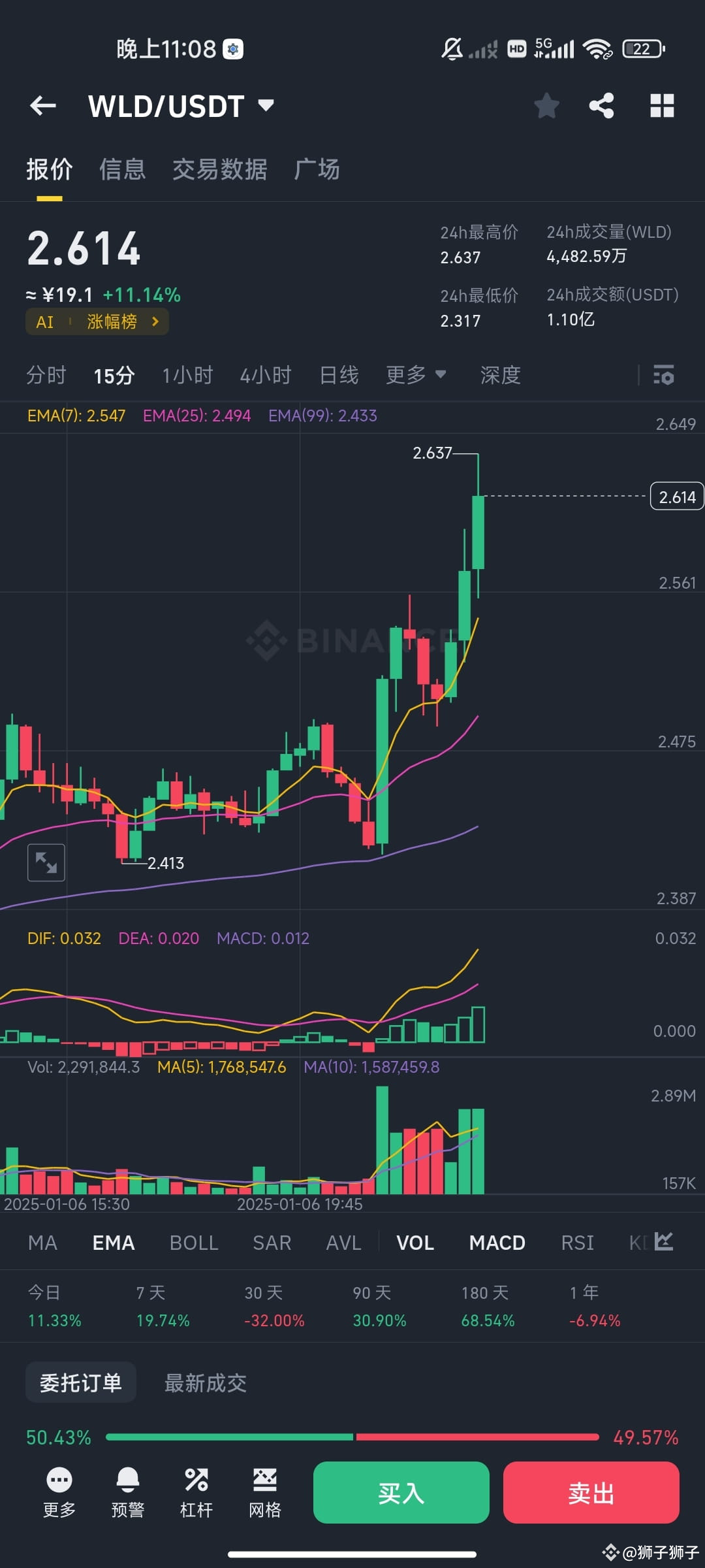 $WLD Tonight wld I am also playing the role of a 'prophet', | 狮子狮子 on ...