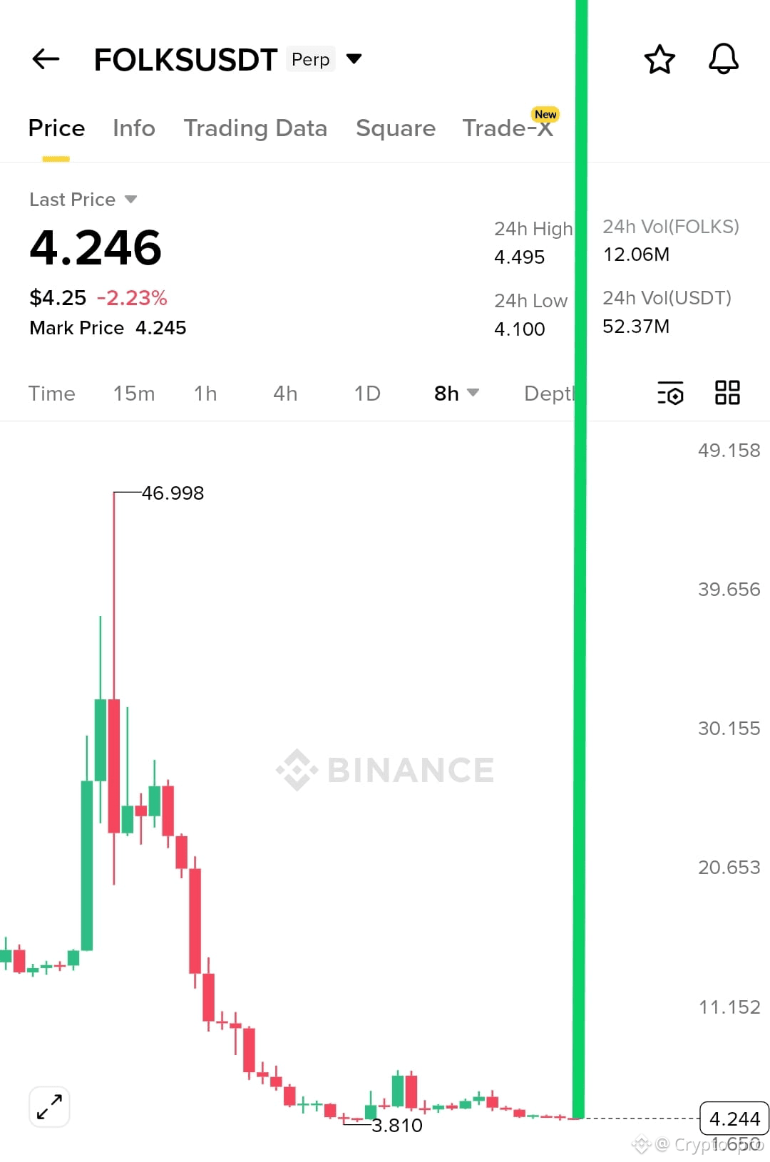 Buy $FOLKS 🚨 I dreamed $FOLKS pumped +500% 🤑 Buy now, 500% | Crypto pro ...